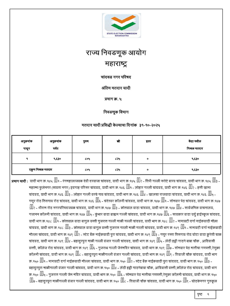 FinalList Ward 5 | PDF