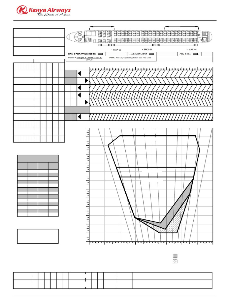 Embraer 190 LR Balance Chart Guide | PDF | Aviation | Aircraft