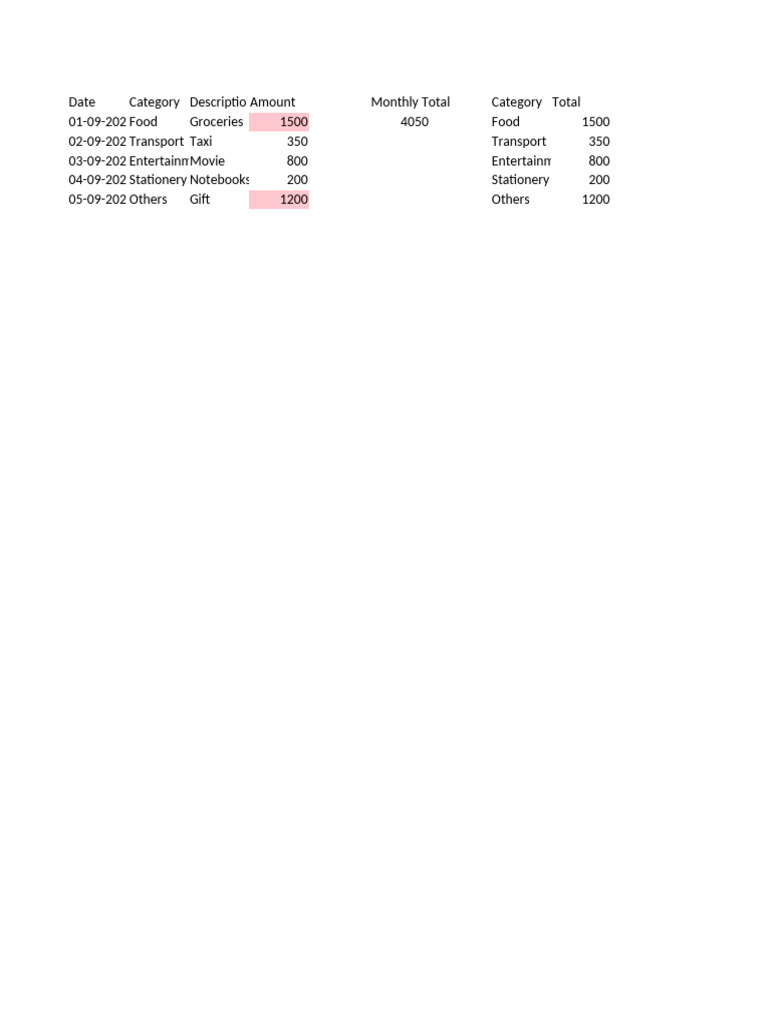 Family Monthly Expense Tracker | PDF
