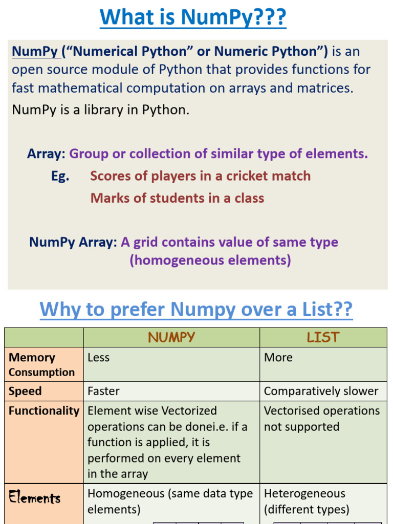 Class XI IP NumPy 1D, 2D Arrays | PDF | Cartesian Coordinate System ...