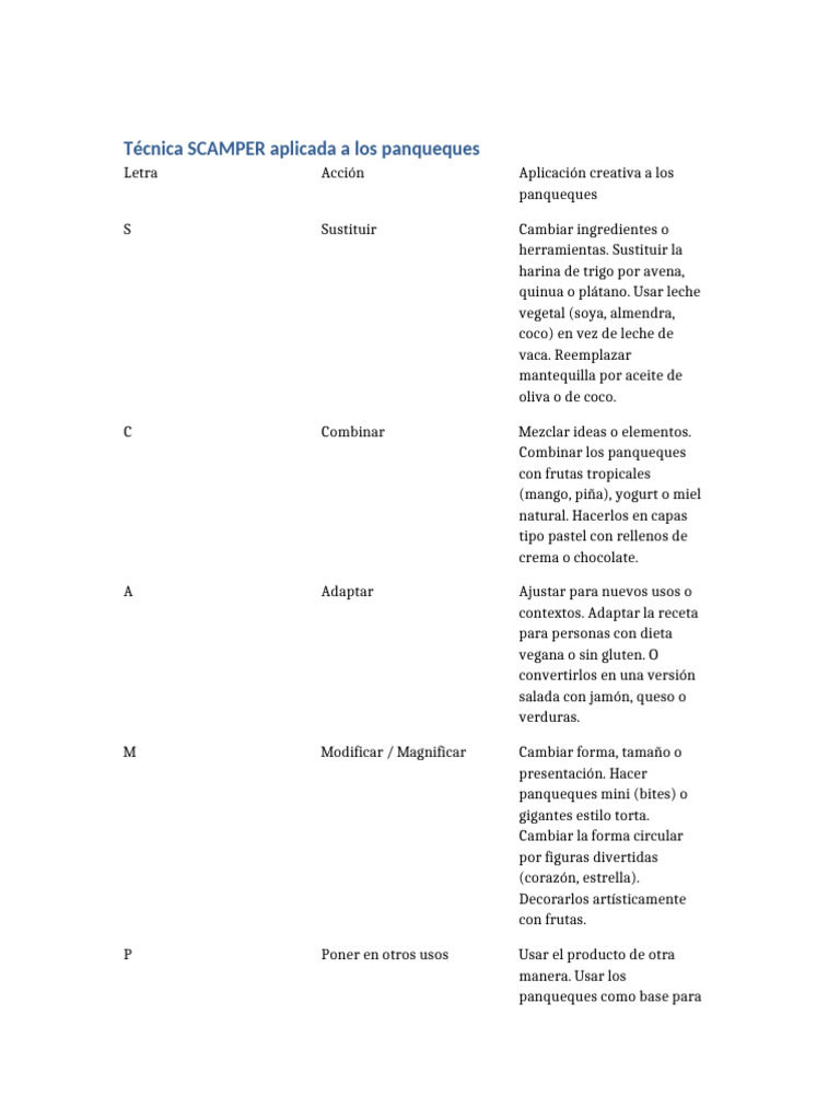 Tecnica SCAMPER Panqueques | PDF | Tortita | Cocina europea