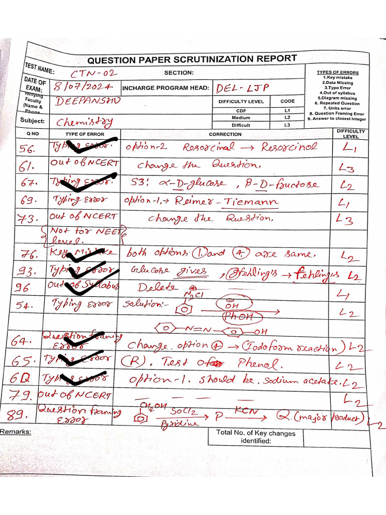 CTN 02 Chemistry Main Paper Scrutiny Report | PDF