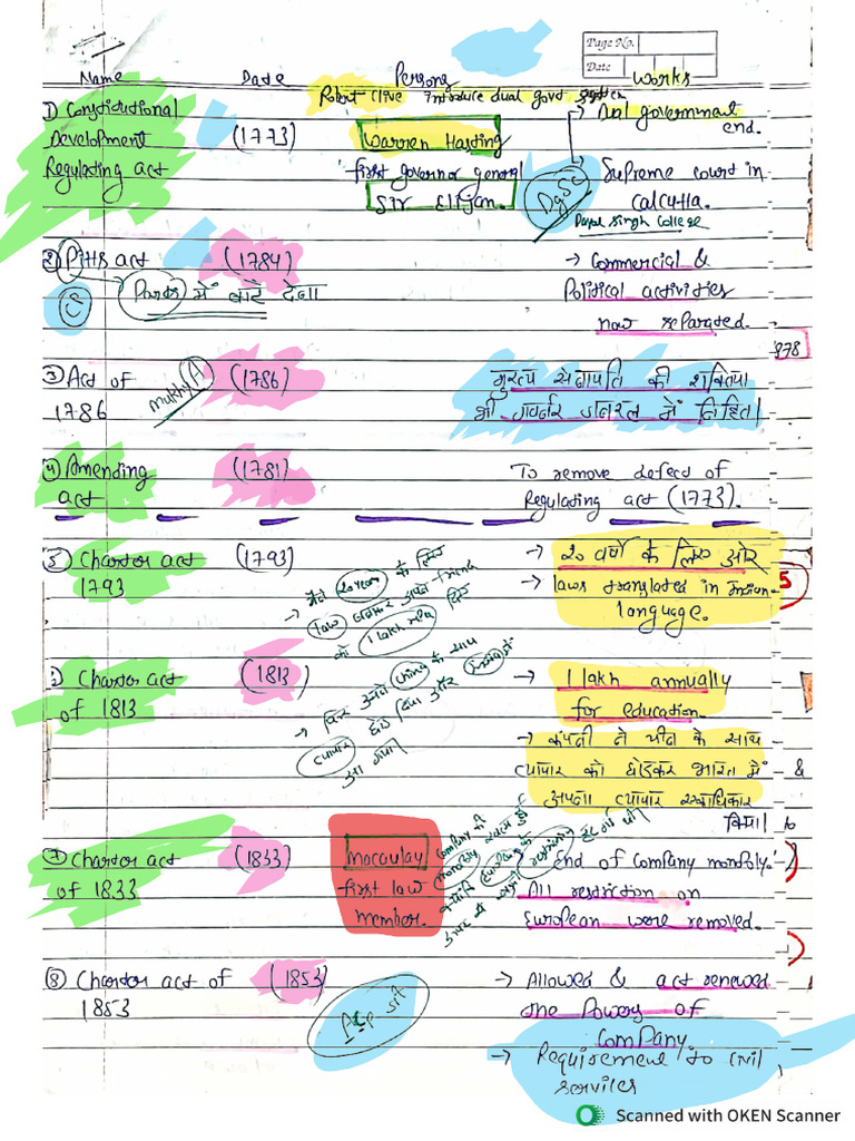 Modern History Part - 1 - Notes | PDF