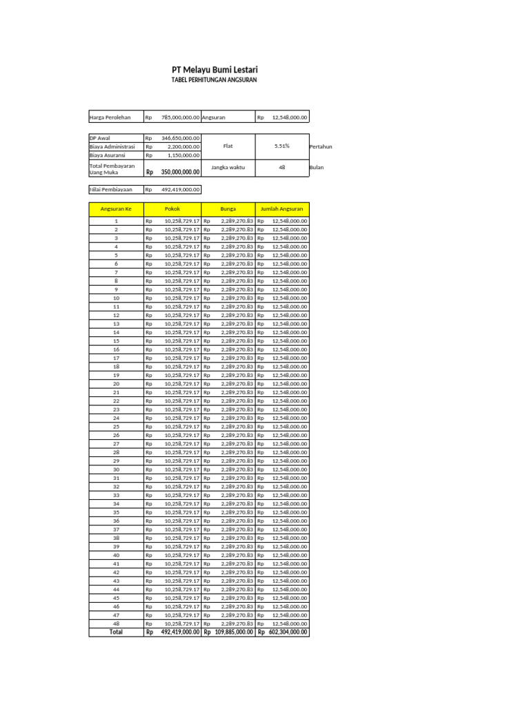Tabel Angsuran Mobil Ionic | PDF