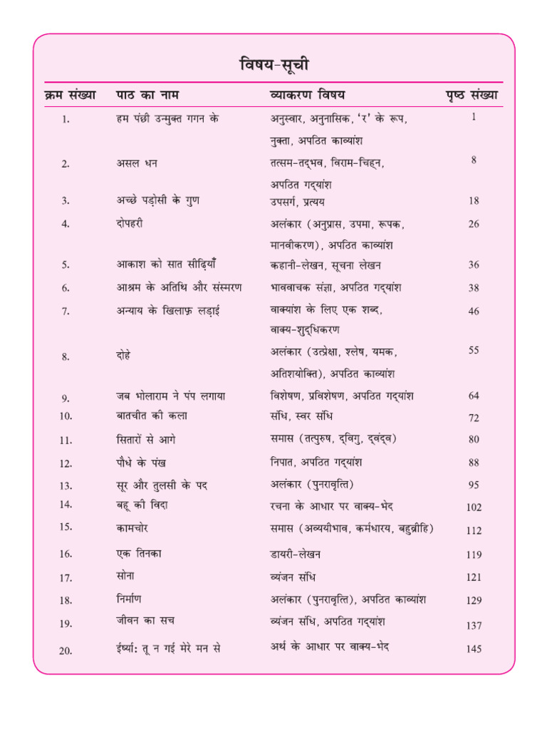Abhyas Sagar Class VIII Final 2023 | PDF
