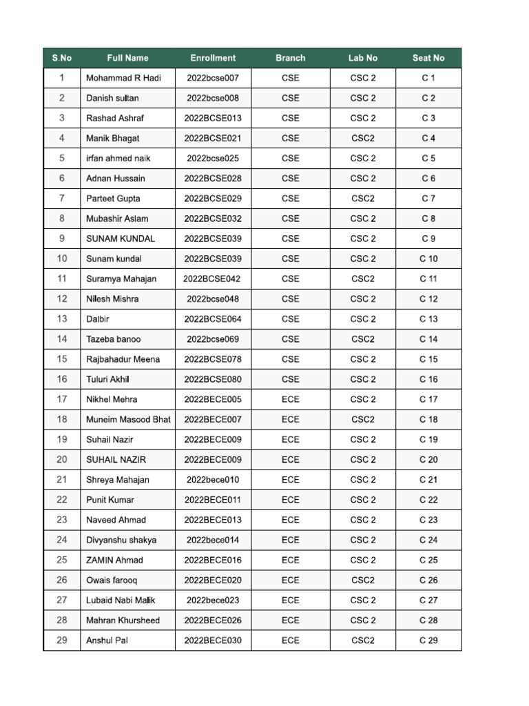 Sagacious Final List | PDF