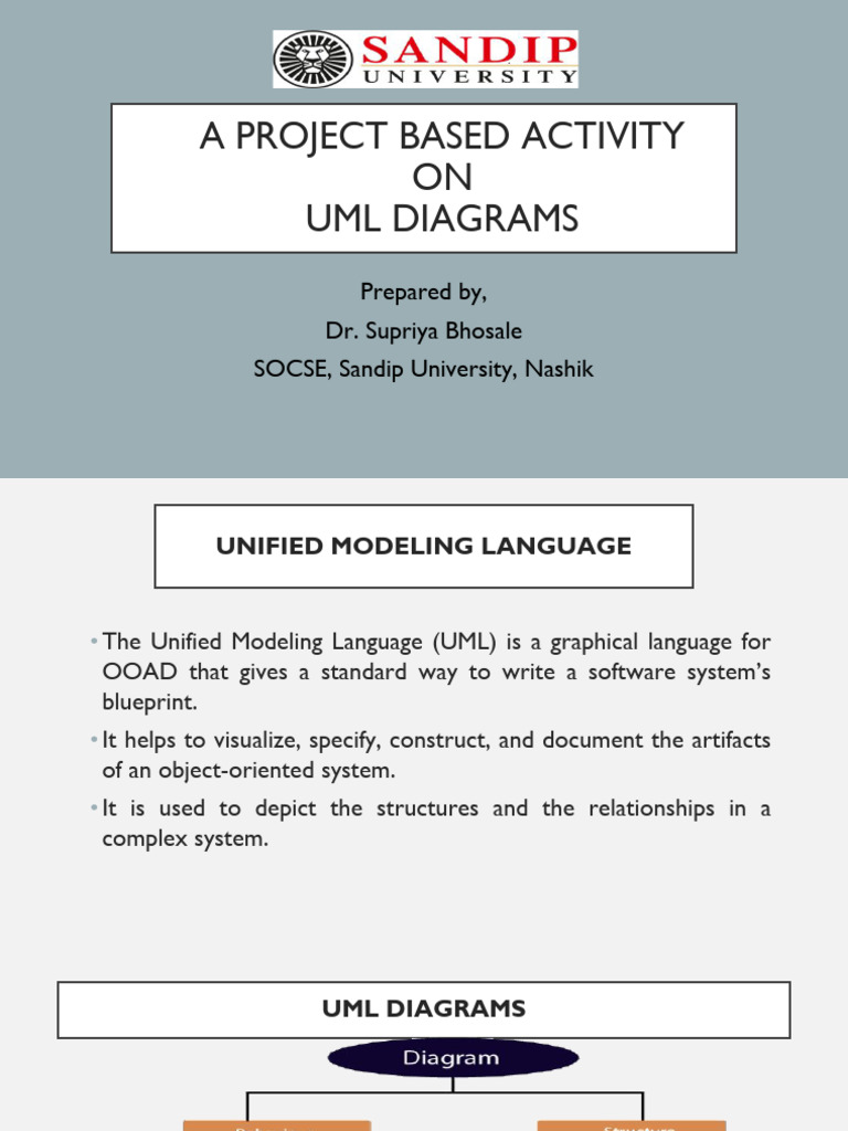 Ooad Uml Diagrams | PDF | Unified Modeling Language | Use Case