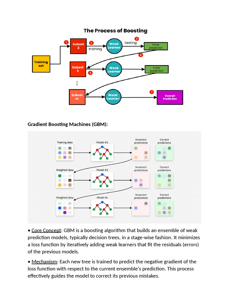 Gradient Boosting Machines | PDF | Software Engineering | Statistical ...