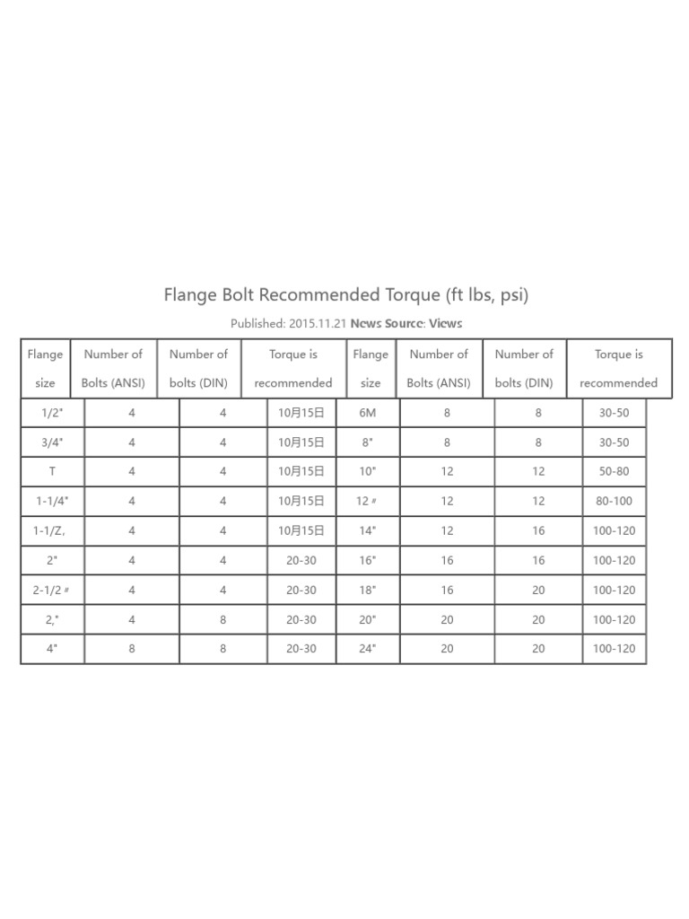 E3 Lithium Torque Values | PDF