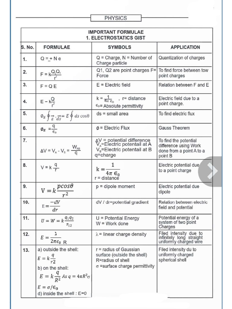 Physics Formula Sheet _921e763b-a775-4206-9532-4f02c3060a73 | PDF