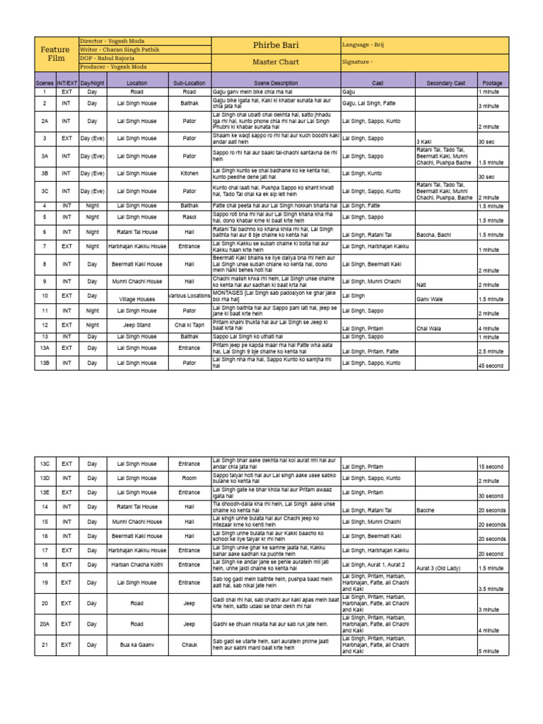 Master Chart | PDF