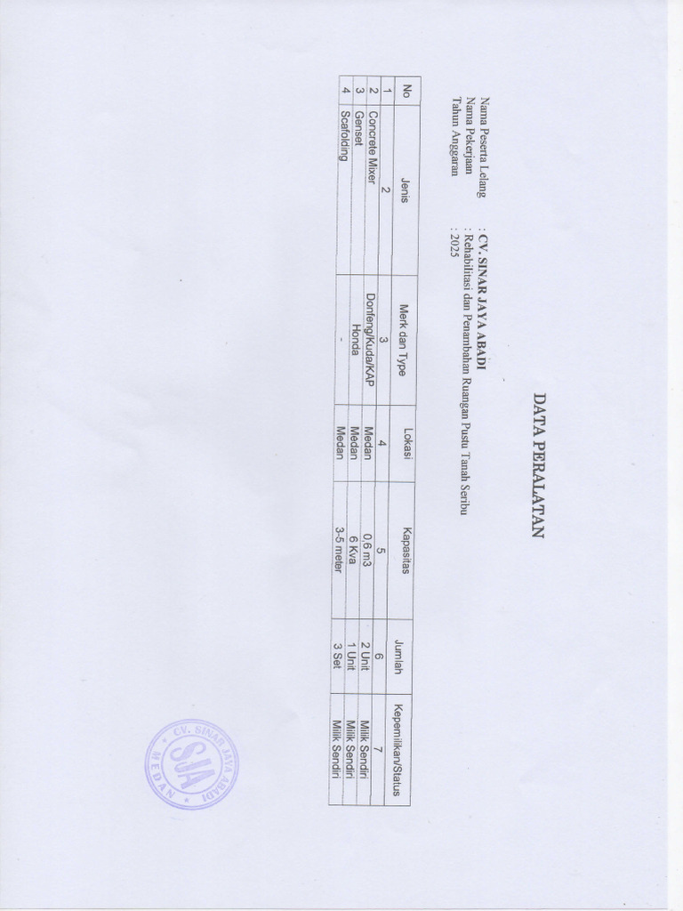 Data Peralatan | PDF