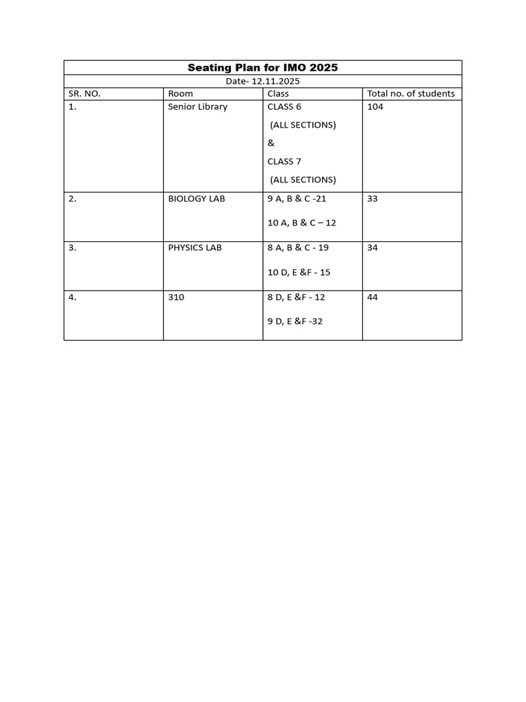 Seating Plan for IMO 2025 | PDF