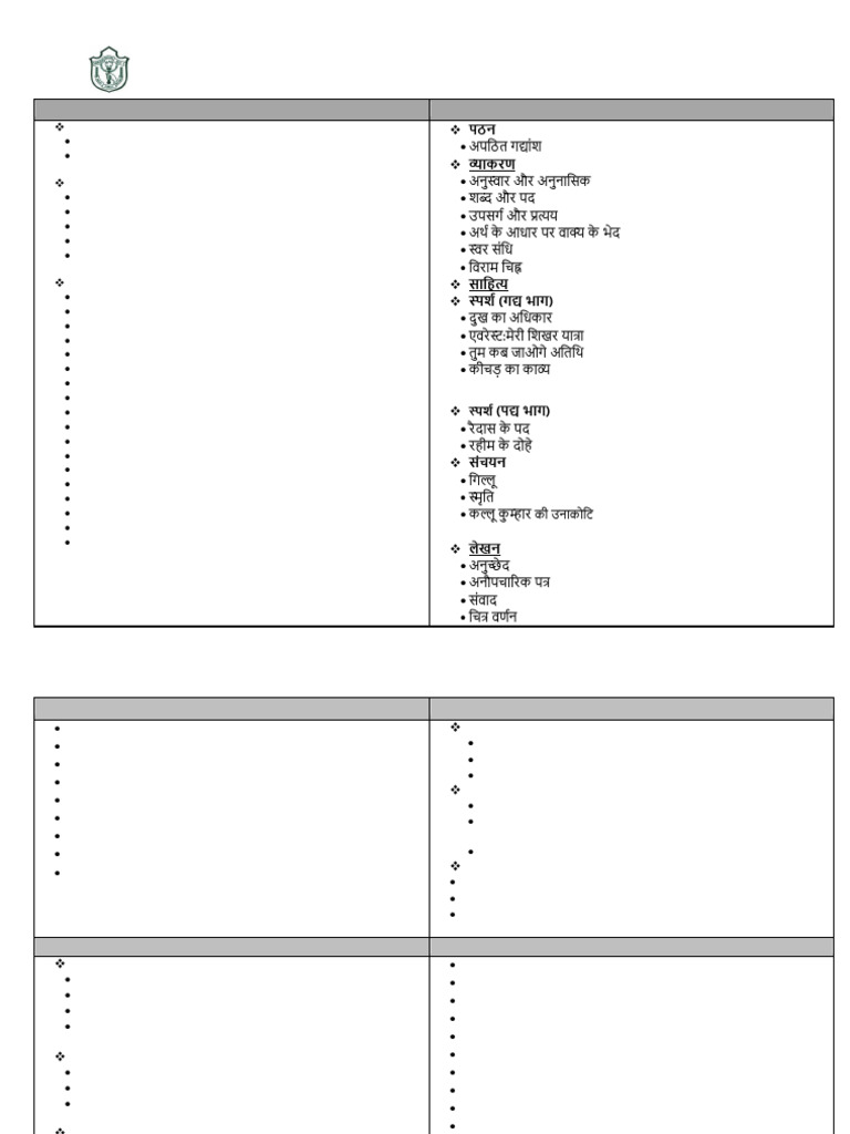 Syllabus Class IX Half Yearly 2022233 | PDF