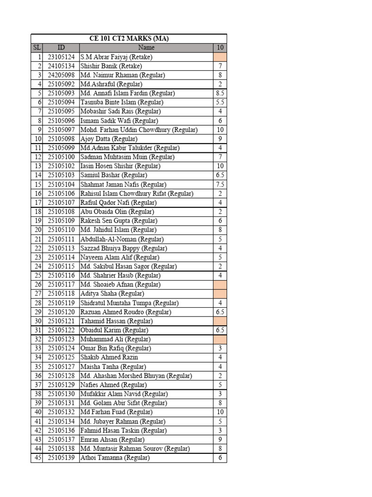 CE 101 Section C CT2 Marks (MA) | PDF