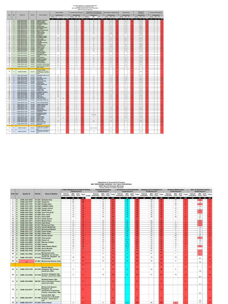 DA&F Mid Term Provisional Result - Fall 2025 (MOR) | PDF