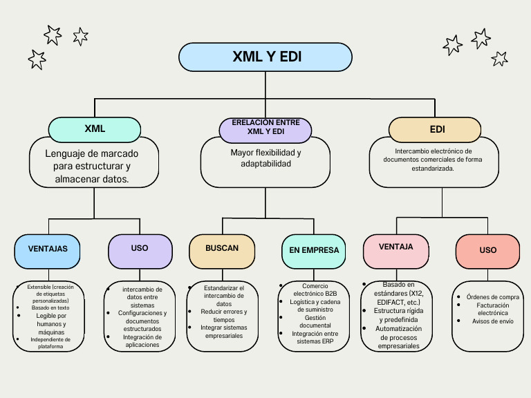 Purple and Green Minimalist Color Blocks Concept Map Chart | PDF | Xml ...
