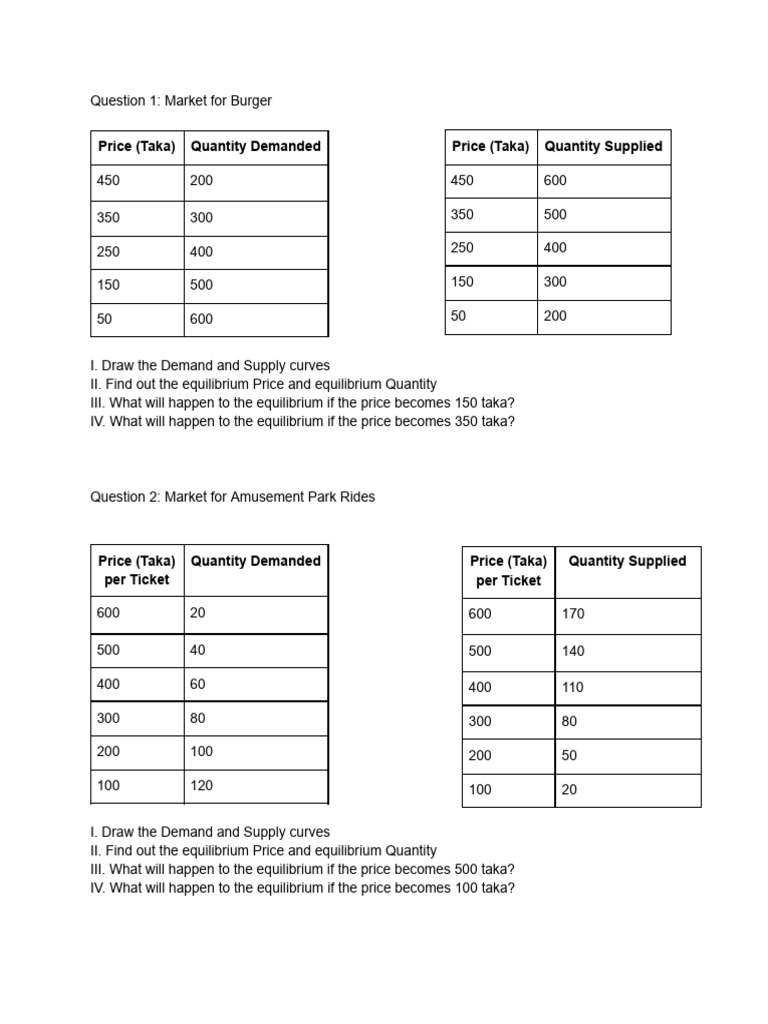 ECO105 - Demand and Supply (Equilibrium, Surplus & Shortage) | PDF
