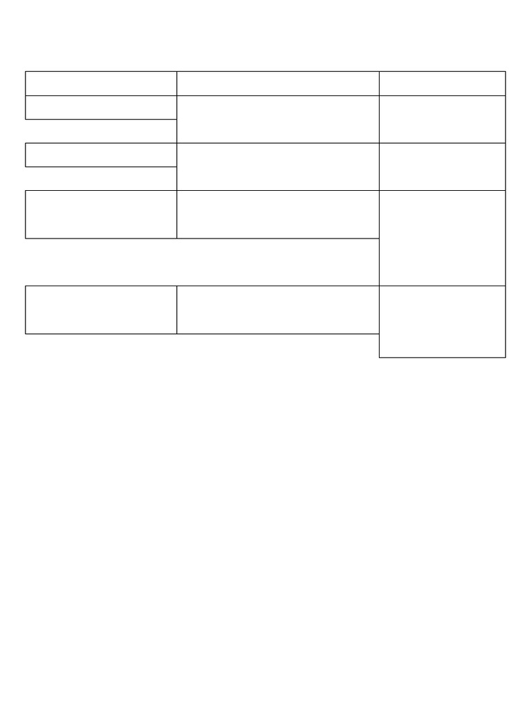 Power Sharing Chart | PDF