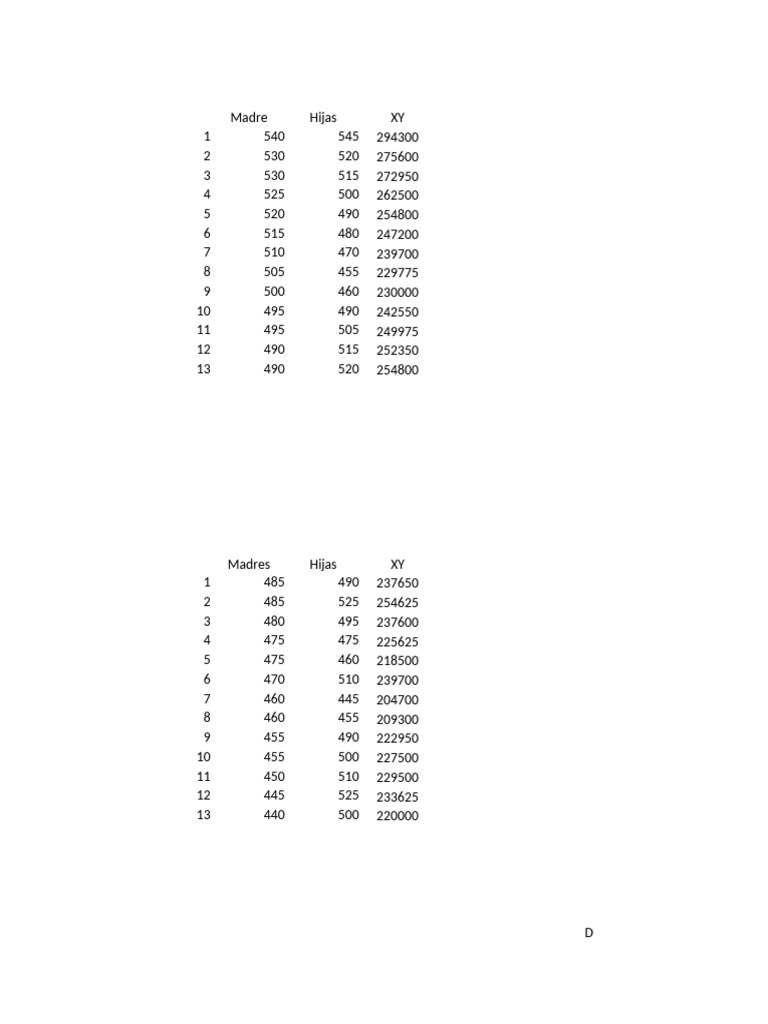 Para Metros | PDF | Estadísticas multivariantes | Método científico