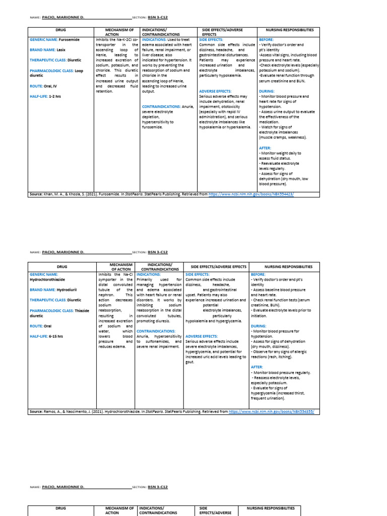DRUG STUDY p222 | PDF | Medical Specialties | Clinical Medicine