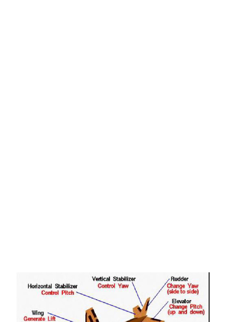 Aircraft Structures and Materials Overview | PDF | Flight Control ...