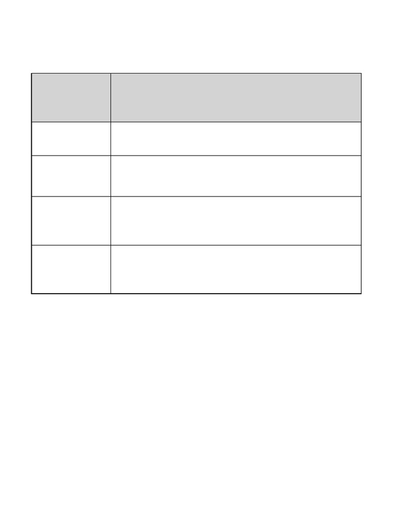 RAAS Inhibitors Summary Table | PDF