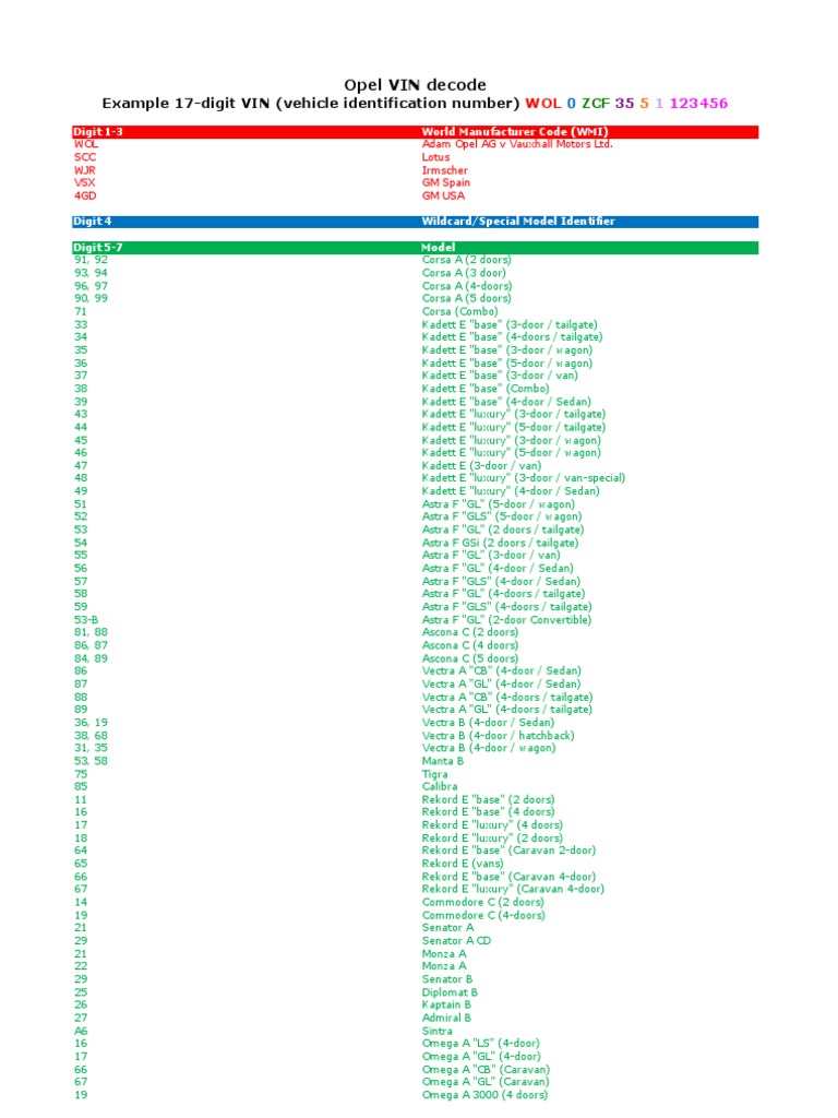Opel Vin Codes | PDF