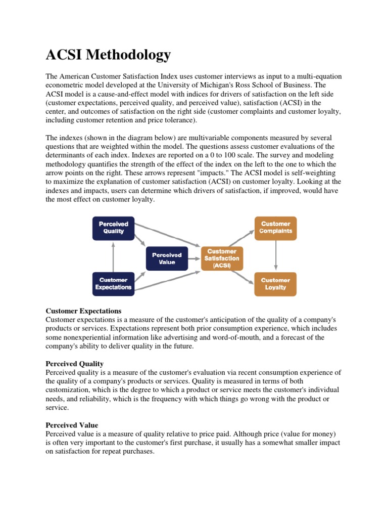 ACSI Methodology | PDF | Customer Satisfaction | Business