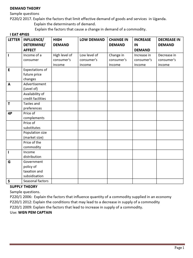 Econ Formulas Good Bullet - 092501 | PDF | Cost Of Living | Banks