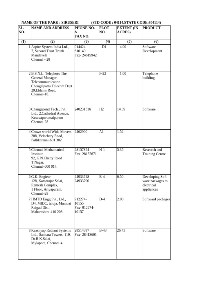 36101597 Sipcot Siruseri Converted | PDF | Computing | Information And ...