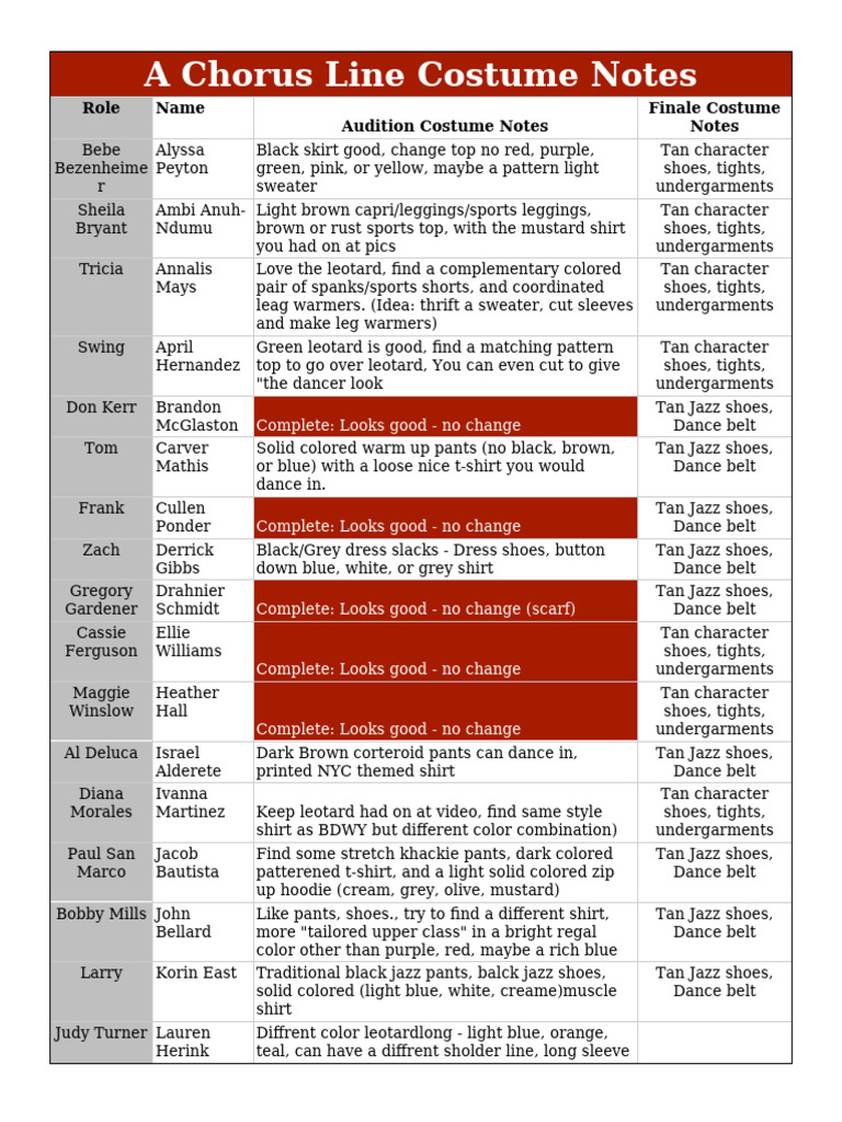Costume Notes | PDF | Clothing | Fashion