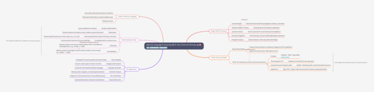 Natural Language Processing (NLP) - Key Terms & Formulas | PDF