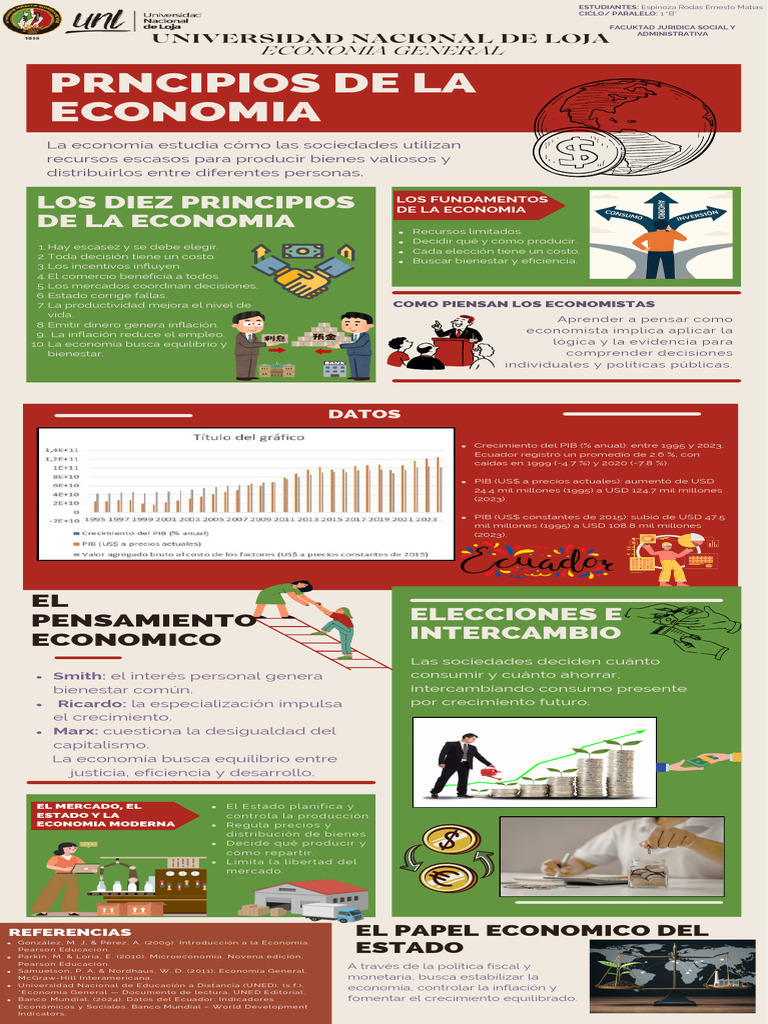 Infografía (Economia General) | PDF | Ciencias económicas | Inflación