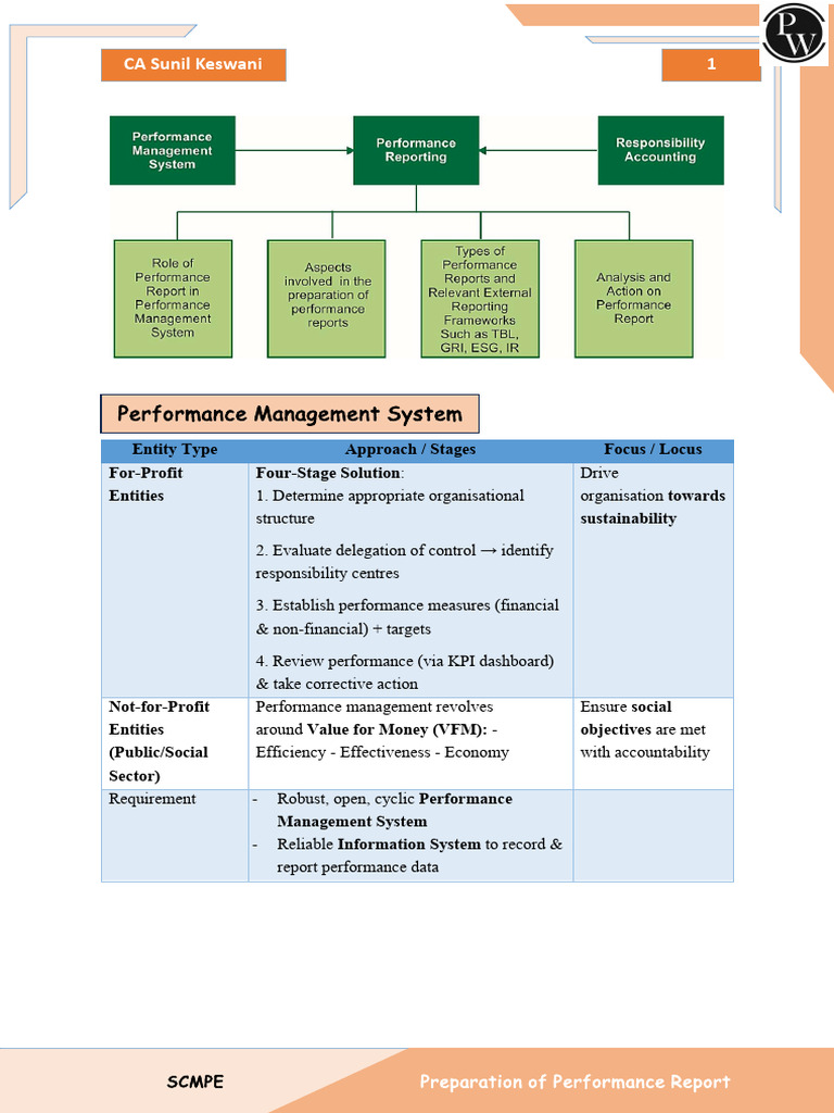 Performance Reporting in Organizations | PDF | Performance Indicator ...