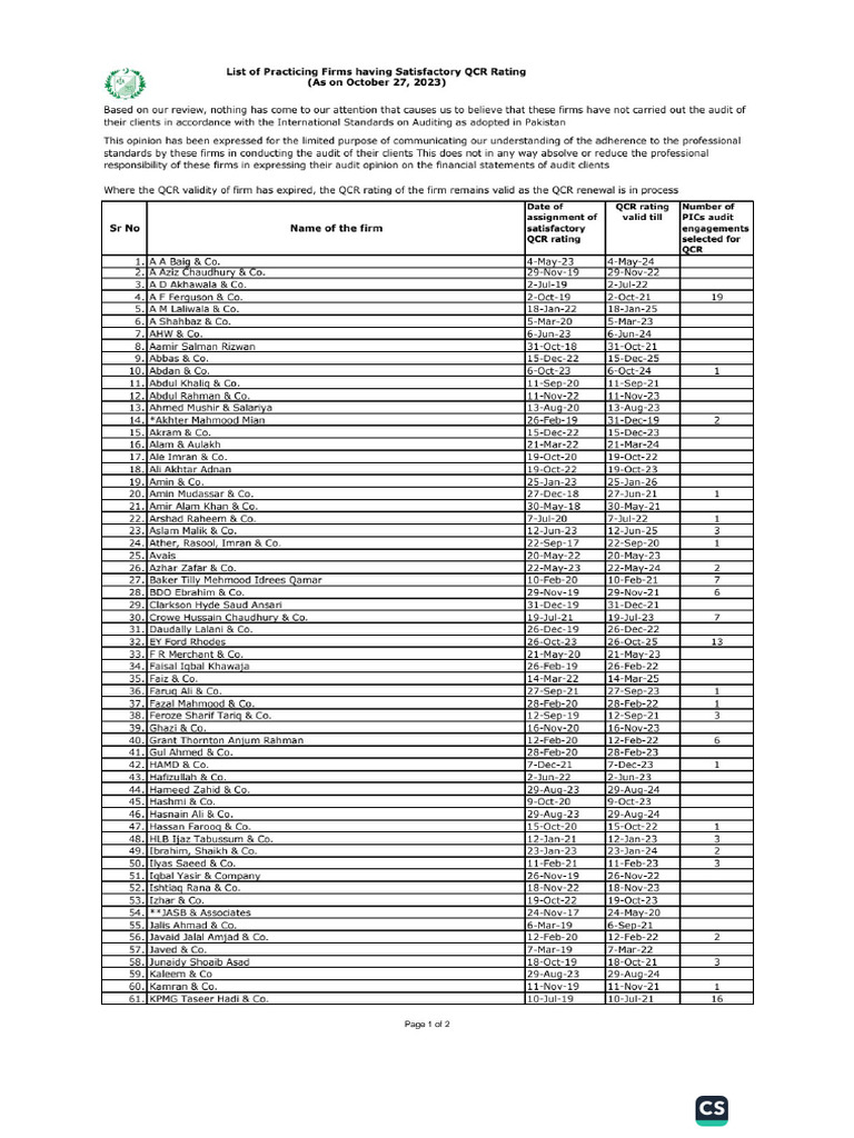 Updated List-Of QCR Firms | PDF