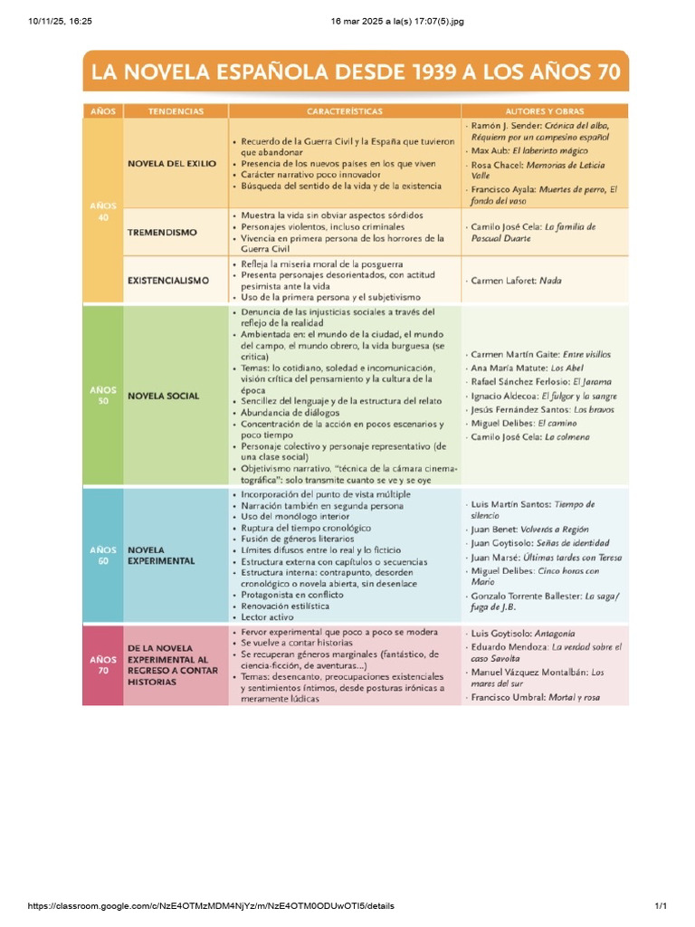 Tema 2 La Novela Del 1939 a 1970-Salida | PDF