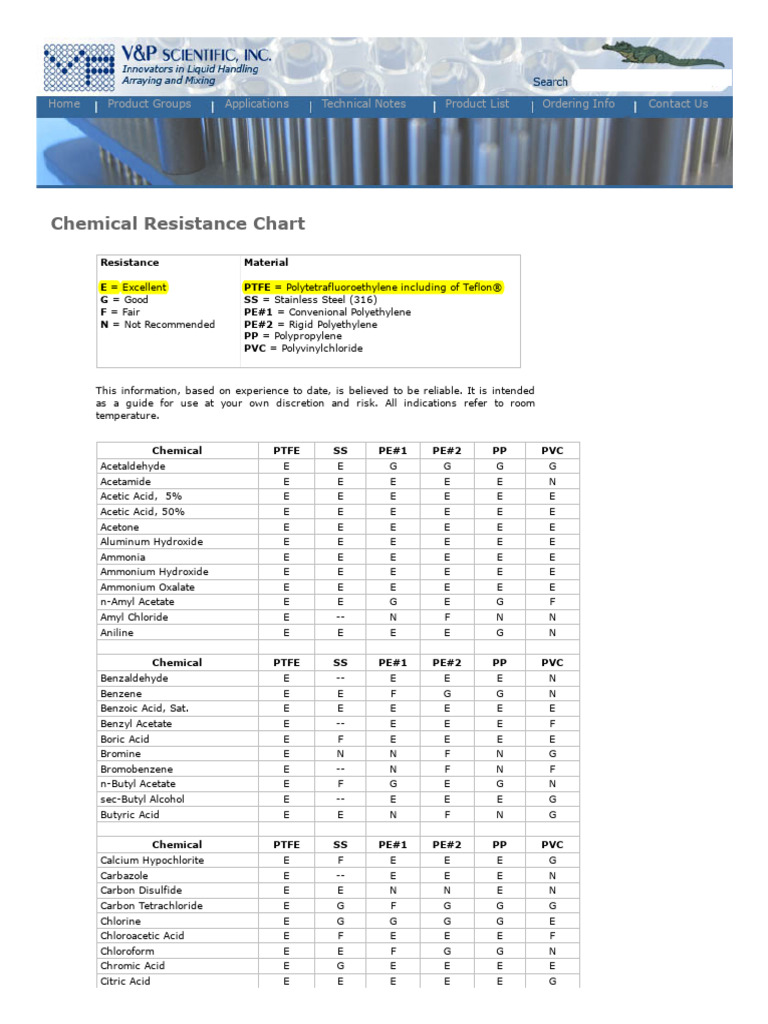Chemical Resistance Chart | PDF | Ether | Acid