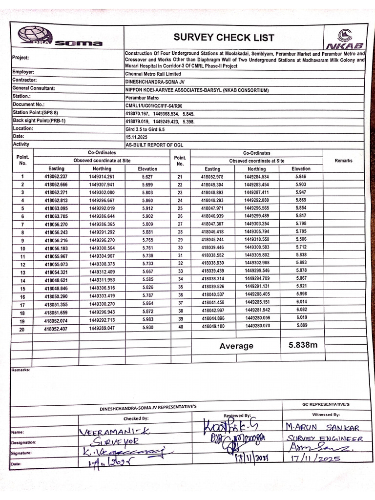 Grid 3.5 To 6.5 NGL Check List Metro Station | PDF