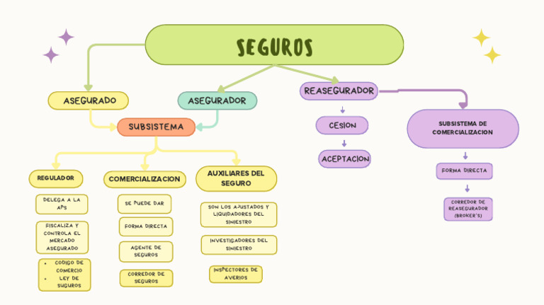 Presentación de Gráficos Visuales Esquemas y Mapas Mentales Divertido ...