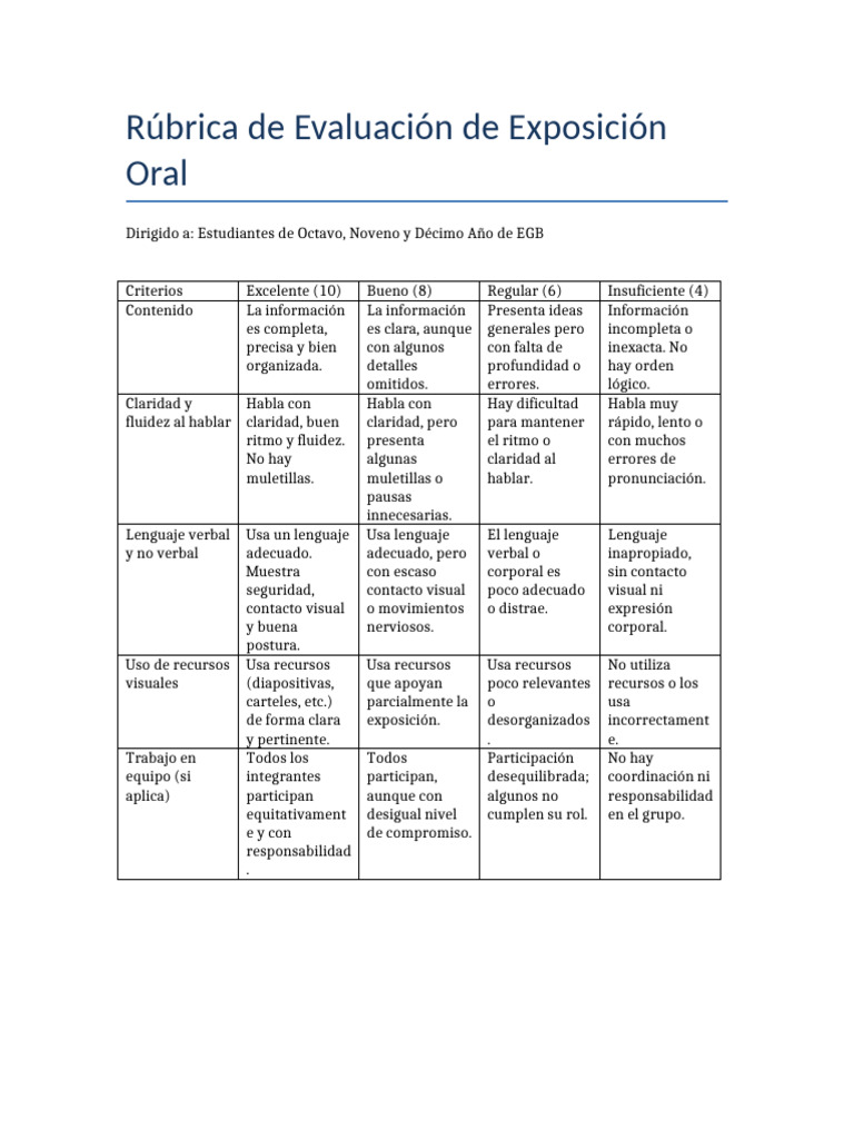 Rubrica Exposicion Oral 8 9 10 | PDF | Comunicación humana