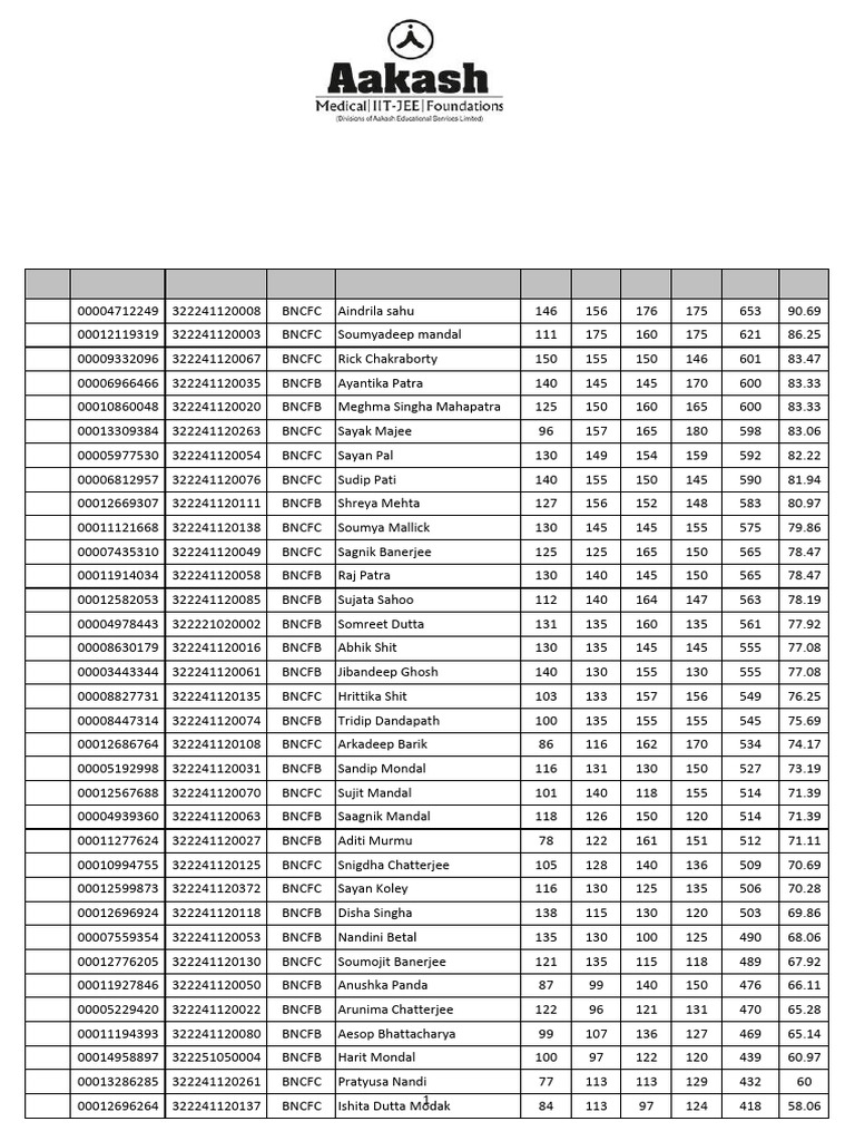 Term Exam For Medical - CF - WKND - 01.11.2025 (P1) | PDF