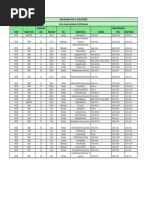 IGCSE Feb/March 2026 Exam Timetable | PDF | Mathematics