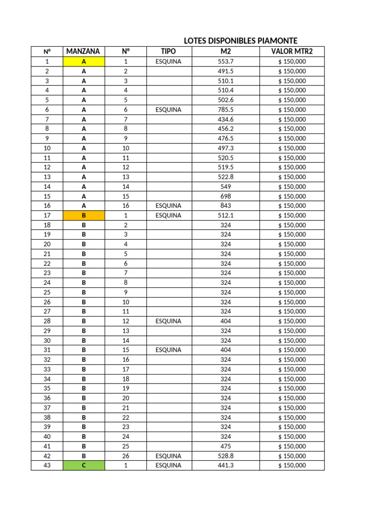 Lista de Lotes Piamonte | PDF