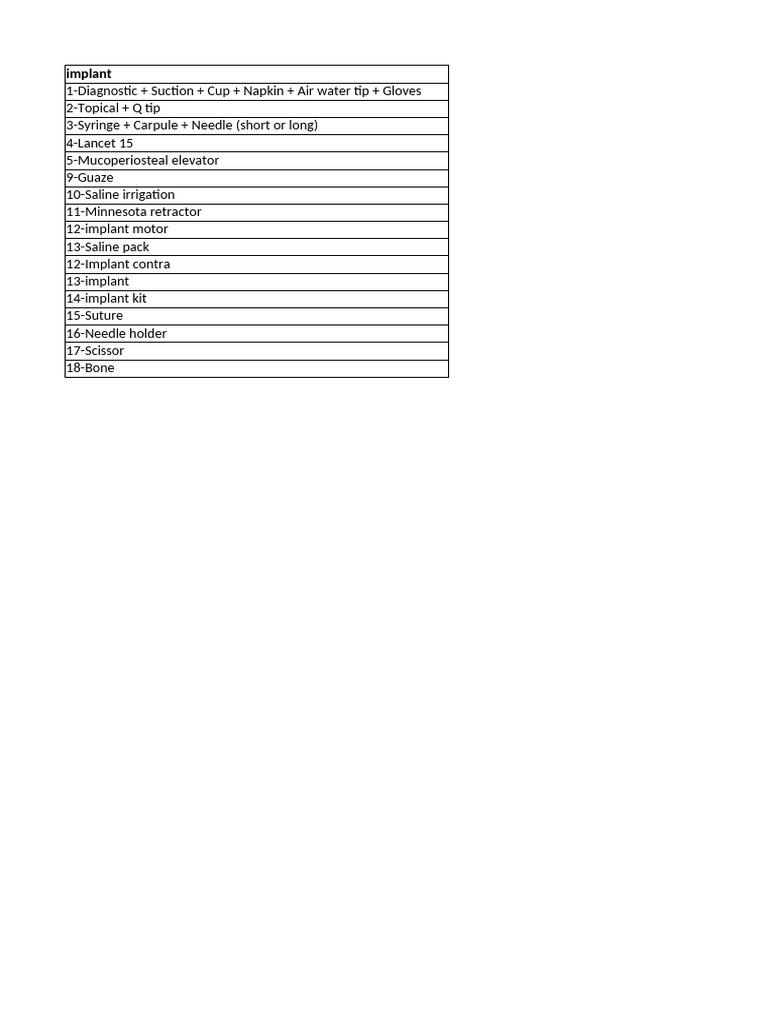 Implant Materials and Instruments | PDF
