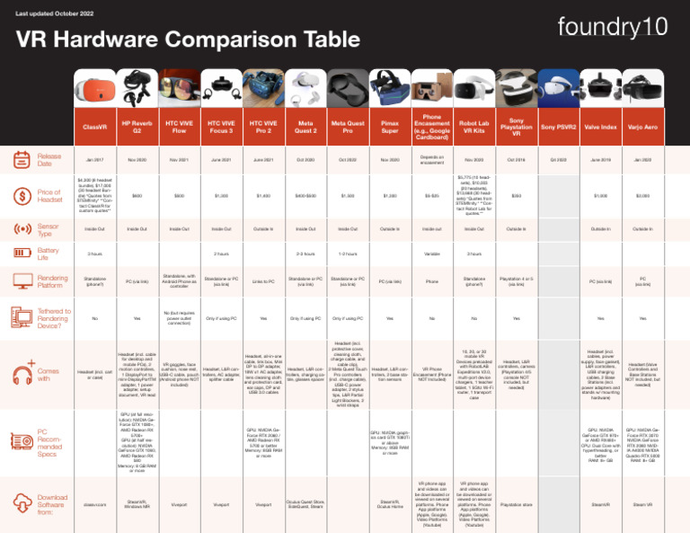 VR Hardware Comparison Table Foundry10 | PDF | Graphics Processing Unit ...