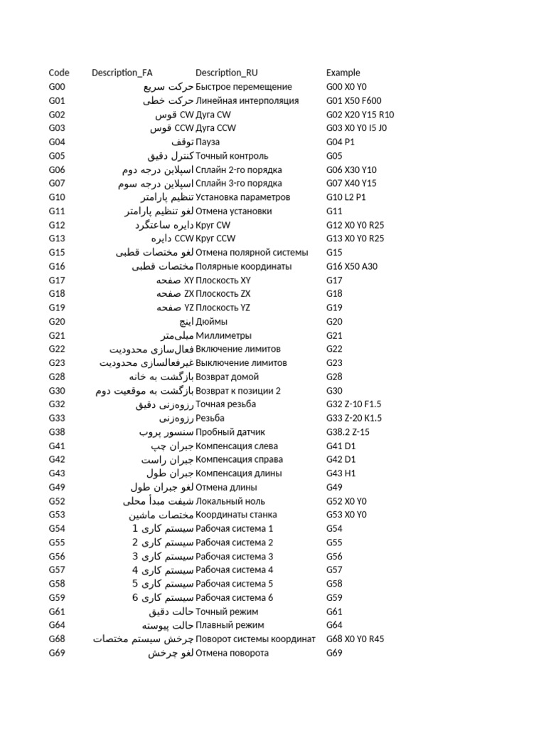 Osai Extended G M Codes | PDF