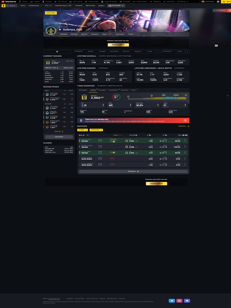 Rainbow Six Siege Profile Overview | PDF