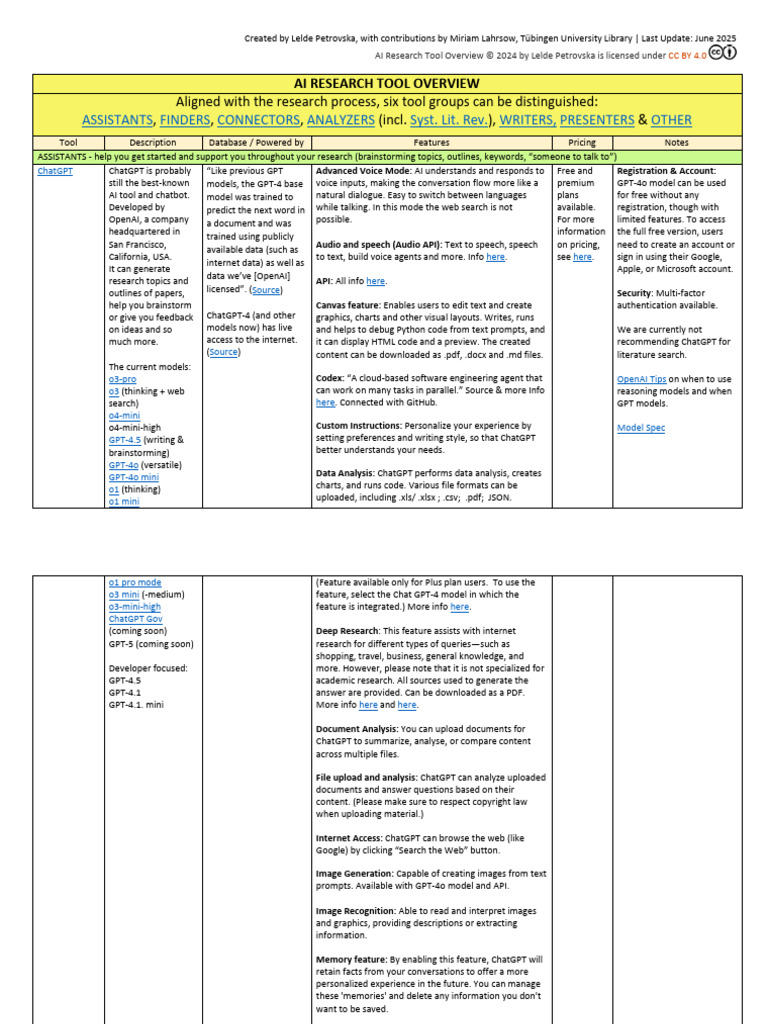 AI Research Tools Overview Guide | PDF | World Wide Web | Internet & Web