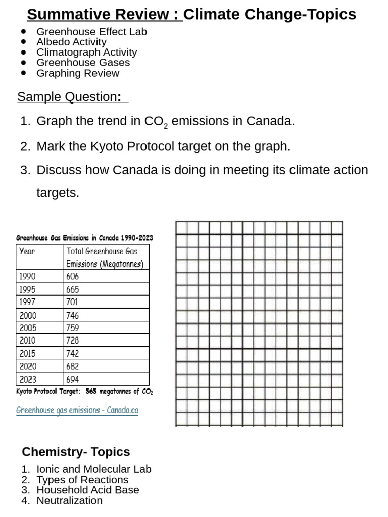 Ryan Review For Grade 10 Summative Prep | PDF